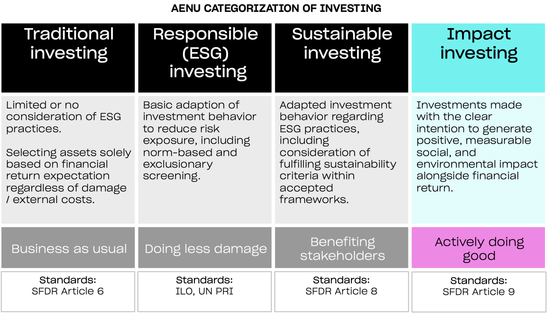The evolution of impact investing - AENU