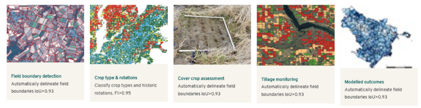 Why we invested in Agreena - AENU